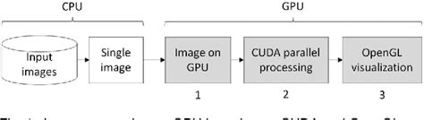 Figure 1 From A Multi Resolution Fpga Based Architecture For Real Time