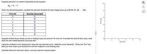 Solved Suppose Demand In A Market Is Described By The Chegg Com