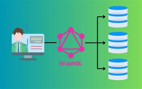 Graphql Api 설계와 성능 최적화 전략