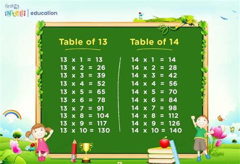 Number Table Of 13 At James Browning Blog