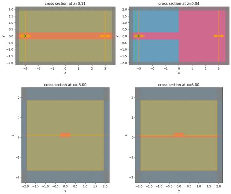 Example Library Waveguideplugindemonstration Using The Waveguide
