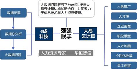 文章分享：大数据下的招聘如何做 名企管理工坊