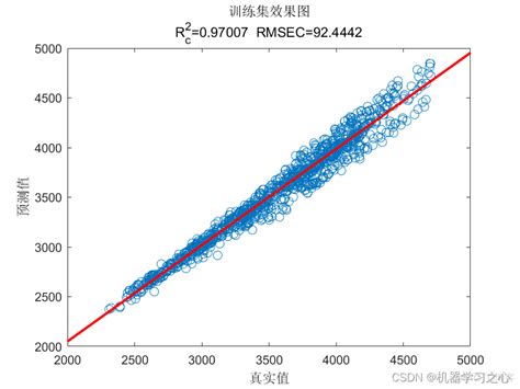 高创新 Matlab实现transformer Adaboost多变量时间序列预测机器学习之心的技术博客51cto博客