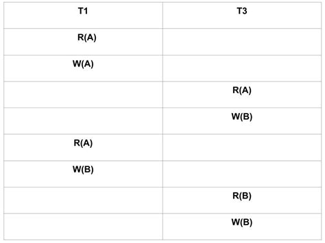 Introduction To Scheduling In Dbms Naukri Code 360