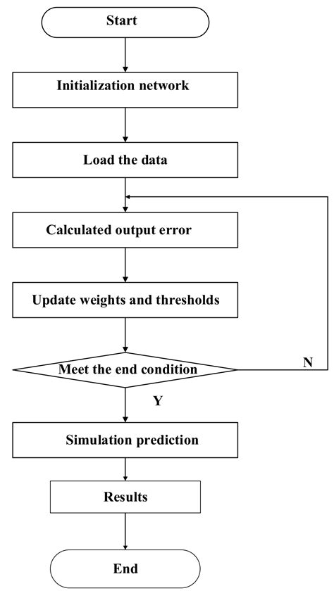 Review On The State Of Charge Estimation Methods For Electric Vehicle