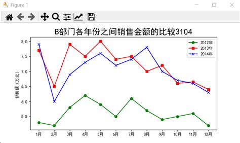 Python实训 ゆずりはいのり 博客园