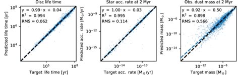 Performance Of Three Surrogate Models Based On The Comparison Of The Download Scientific