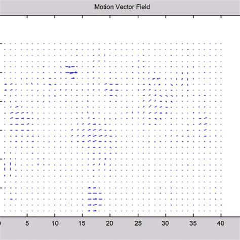 motion vector field download scientific diagram