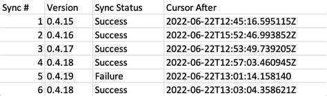 Upgrading The Postgres Source Connector After V0418 Connector Questions And Issues Airbyte