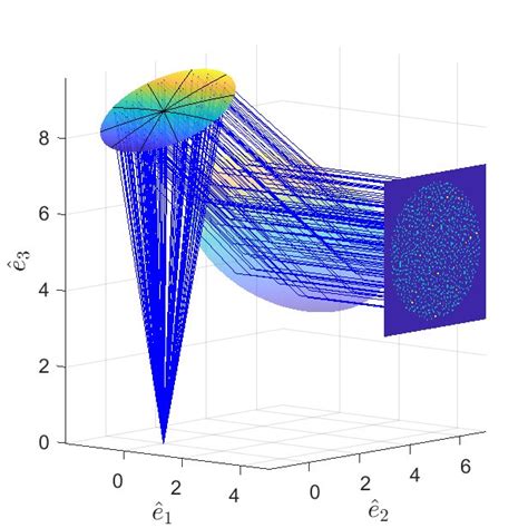 Some Examples Of Layouts Constructed With Our Algorithm Download