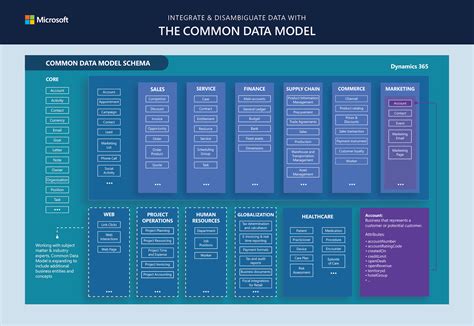 Brace Yourself The Battle For A Unified Data Model Is Coming