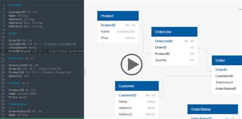 From Text To Models A Comprehensive Guide To Textual Modeling And Diagrams As Code Tools In 2024