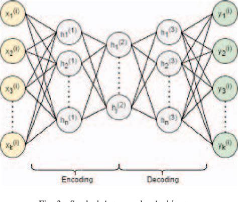 Figure 1 From Stacked Autoencoder Based Intrusion Detection System Using One Class