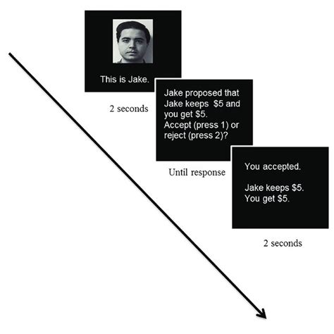 The Graph G Of The Aggregative Game Download Scientific Diagram