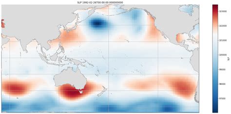 Tailor Made Classification Of Large Scale Predictor