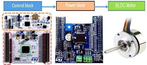 Block Diagram Of Realized System Stm32 Nucleo Board On The Left Download Scientific Diagram