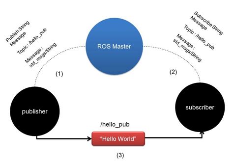 ros nodes in windows r robotics