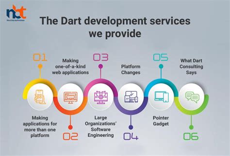 dart app development