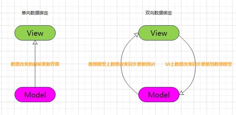 Android Jetpack组件databinding详解android脚本之家