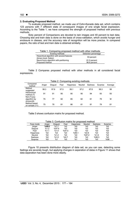 Facial Expression Recognition Based On Facial Motion Patterns Pdf