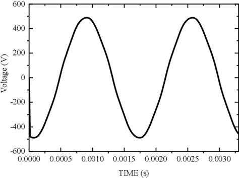 Figure 4 From Design And Test Of A High Speed Double Winding High Temperature Superconducting
