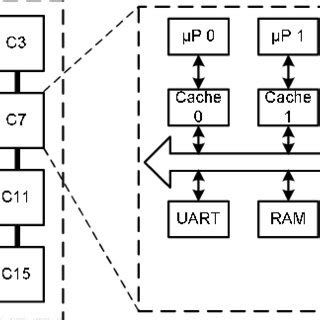 Multiprocessor System On Chip Architecture Overview Download
