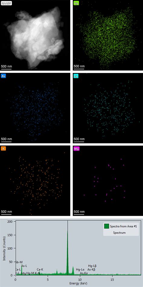Tem Eds Analysis Result Of Rock Sample G1 Download Scientific Diagram