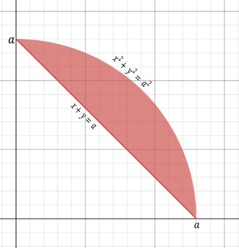 Solve What Is Being Asked In The Question Below If R Is The Quizlet