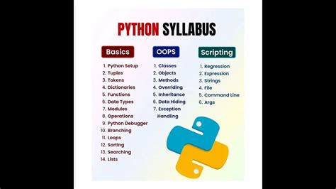 Python Syllabus Python For Beginners Complete Python Course Pythonlearning Youtube