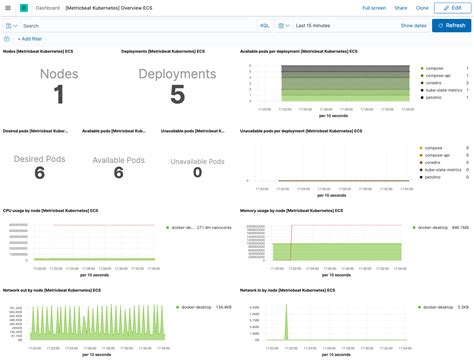 Monitor Kubernetes Observe The Health And Performance Of Your