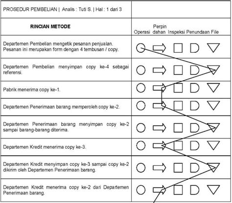 Pengertian Flowchart Fungsi Jenis Struktur Dan Contohnya Bengkel TI