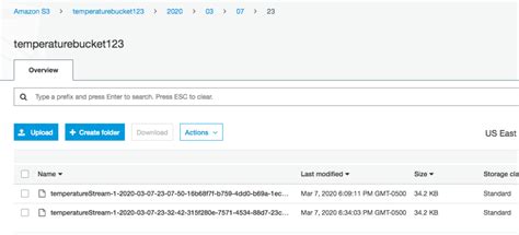 Sending Data To Kinesis Firehose Using Python Constructing Truth