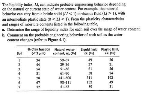 Solved The Liquidity Index Li Can Indicate Probable
