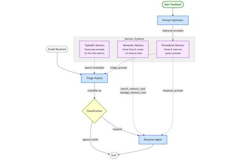 Model Context Protocol Mcp Explained By Nirdiamant Medium