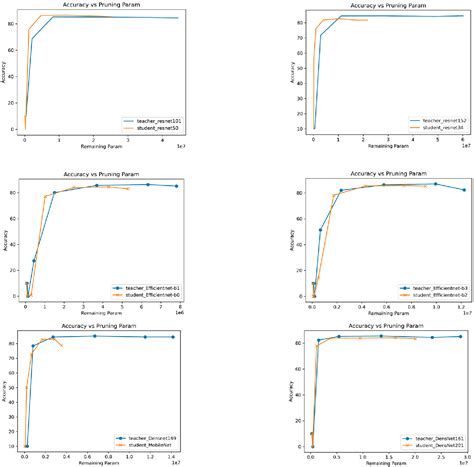 Figure 3 From Efficient And Controllable Model Compression Through