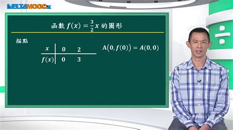 2 多項式函數的圖形 數學 均一教育平台