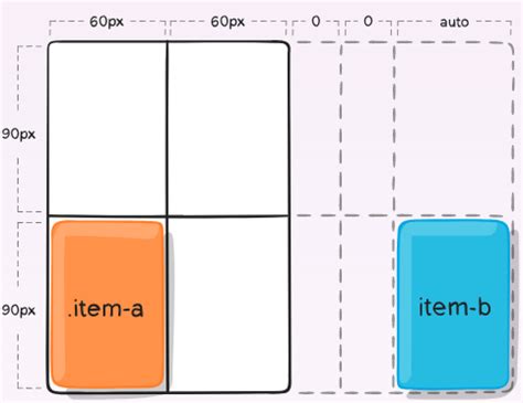 学懂grid布局这篇就够了 译 知乎
