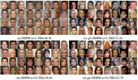 Gabriel Raya Spontaneous Symmetry Breaking In Generative Diffusion Models
