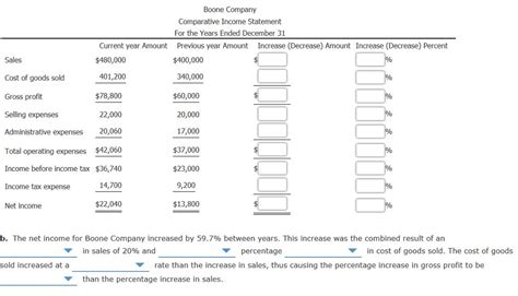 Horizontal Analysis