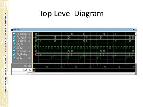Ppt Digital System Design Asmd Based Design Powerpoint Presentation