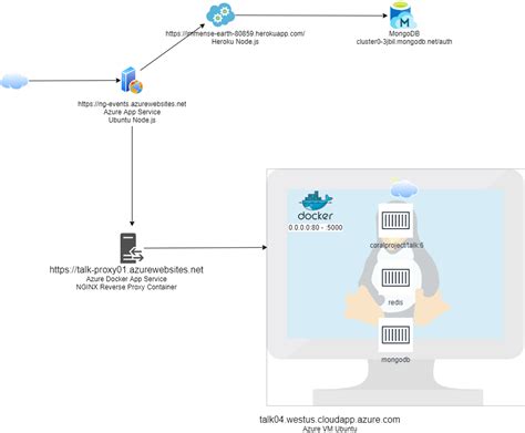 github albertly ng events carbon copy of angular fundamentals course