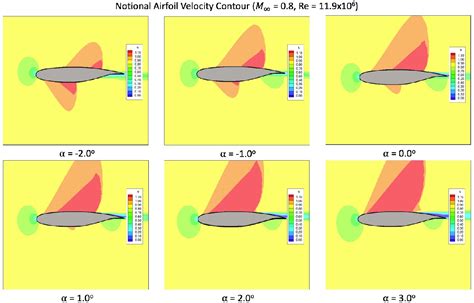 Figure 1 From Flutter Analysis Of The Transonic Truss Braced Wing
