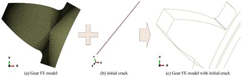 investigation of crack propagation behaviour in thin rim gears