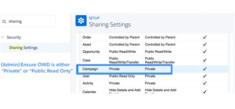 Salesforce Data Security Model Sfdc Techie Pavans Blog