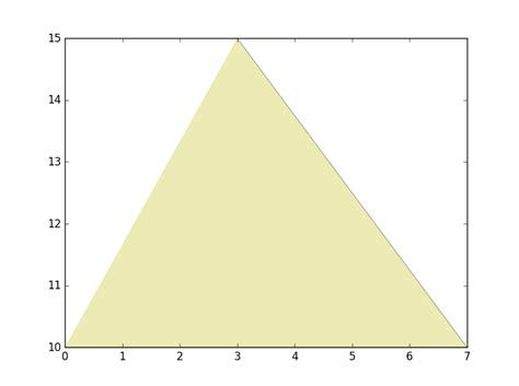 Visualization — Pyny3d 02 Documentation