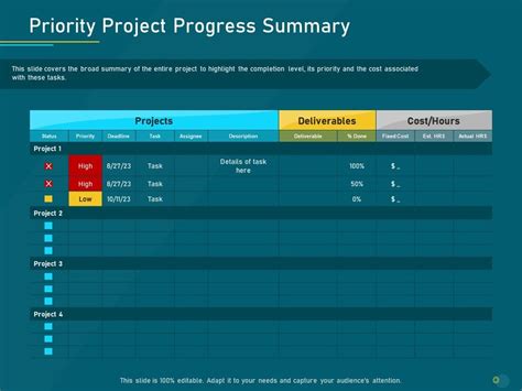 Project Priority Assessment Model Priority Project Progress Summary Ppt Powerpoint Presentation