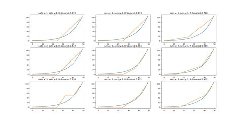 Fuzzy Systems From Data