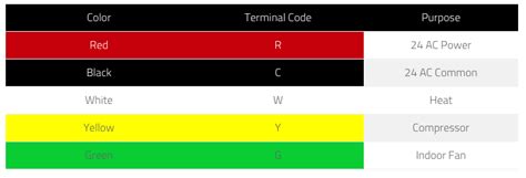 how to build your own arduino thermostat