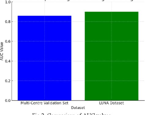 Figure 2 From Deep Learning Approaches For Segmentation Of Lung Nodules In Ct Scans Semantic