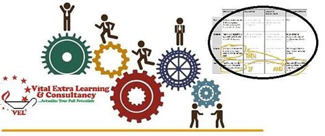effective project designing using logical framework approach vital